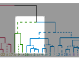 R Making Plotly Dendrogram In Javascript Stack Overflow