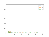 Python Specify Values On X Axis For A Mathplotlib Pyplot Histogram