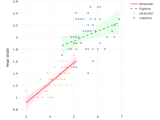 Plotly R Plot Ly Categorical By Continuous Interaction Scatterplot