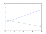 Python How To Draw A Line With Matplotlib Stack Overflow