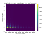 Plot Python Plt Contour Colorbar Stack Overflow
