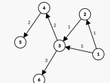 Shortest Path How To Make A Faster Algorithm Stack Overflow
