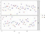 Improving Plot In R Stack Overflow
