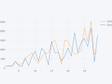 Python Multiple Series In A Trace For Plotly Stack Overflow