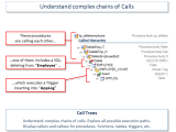 Oracle Determining Call Hierarchy Of Pl Sql Procedure Stack Overflow