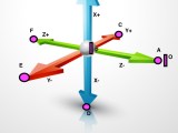 Calculate 3d Rotation Maintaining Orientation Mathematics Stack Exchange