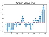 Graphing Functions Create Plot For Random Walk Mathematics Stack