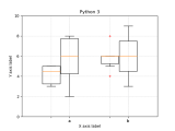 Python How To Create Grouped Boxplots Stack Overflow