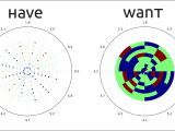 Python Shade Cells In Polar Plot With Matplotlib Stack Overflow