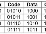 Math Determining The Minimum Hamming Distance Stack Overflow