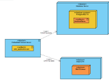Java Deployment Diagram For Spring Boot Application Stack Overflow