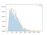 Python Scipy Chi2 Probability Density Function Exploding Stack Overflow