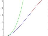 Python I Have Plotted An Implicit Function Using Sympy However The