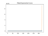 Python Plot Exponential Curve Python Convert Exponential Function Vhktx