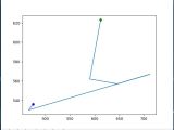 How To Plot Graph On An Image Using Matplotlib In Python Stack Overflow