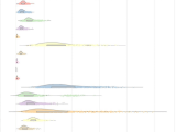 Python Adding Multiple Vertical Lines On Boxplot In Seaborn Stack