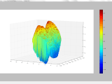 Python Creating A Hollow 3d Model In Matplotlib Stack Overflow