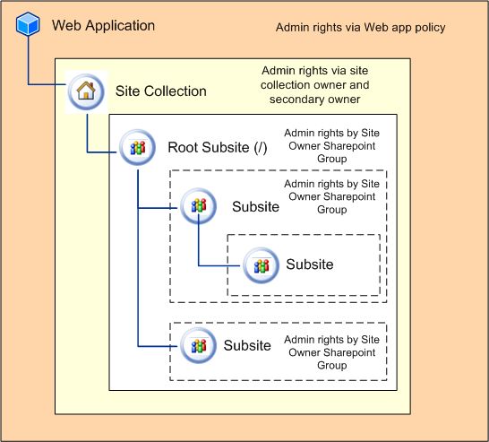 Sharepoint 2016 User Has Contribute Access But Cannot Edit Microsoft Q A - Nature Backgrounds - Premium Full HD Collection