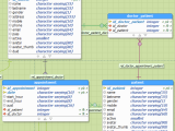 Postgresql Partitioning Postgres Table Stack Overflow
