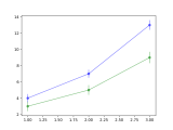 Matplotlib Errorbar Plot Transparency Overlapping Stack Overflow