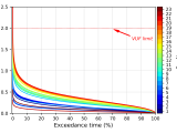 Python 3 X Dynamically Modify Matplotlib Colorbar By Indexing