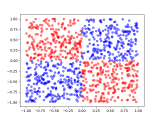 Matplotlib Create Checkerboard Distribution With Python Stack Overflow