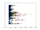 Python Matplotlib Scatter Plot Np Choose Value Error Stack Overflow