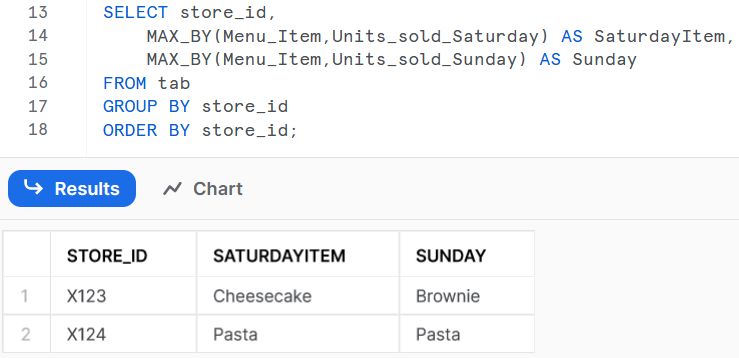 Sql Create New Columns Based On Max Values Snowflake Stack Overflow - Ocean Photo Collection - Full HD Quality
