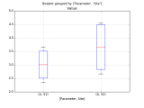 Python Matplotlib Box Plot Stack Overflow