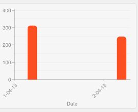 Iphone Coreplot X Axis Positioning Issue Stack Overflow - Artistic Retina Light Designs | Free Download