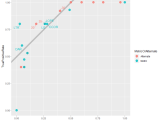 R Creating Modifications To A Scatterplot Using Ggplot Stack Overflow