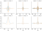 Python Suggestions To Plot Overlapping Lines In Matplotlib Stack