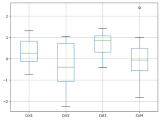 Python No Outlier Detection In Boxplot Stack Overflow