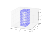 Plot Python Plotting A Wireframe 3d Cuboid Stack Overflow