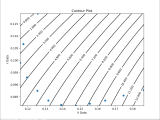 Python Curve Fitting And Matplotlib Stack Overflow