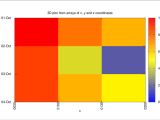 Heat Map Using Chart Gnuplot Perl Stack Overflow
