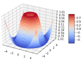 Python Set 3d Plot Linewidth In Matplotlib 2 X Stack Overflow