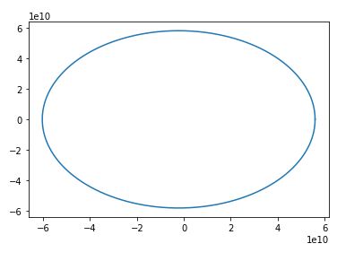 How To Make Orbit Of A Planet By Using Python Stack Overflow - Premium Space Photo Gallery - 8K