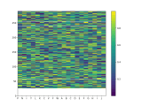 Matplotlib Heatmap Customize Y Axis Stack Overflow