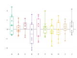 R Add Error Bars To Points Within A Plotly Box Plot Stack Overflow