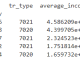 Python Problem Plotting Dataframe With Matplotlib Stack Overflow