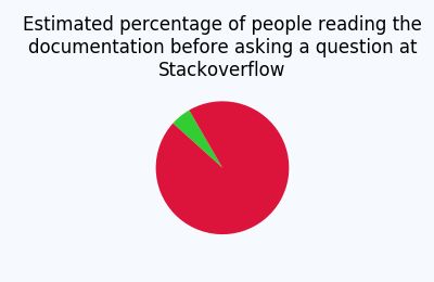 Javascript Pie Chart Overlaps With Legends Stack Overflow - Download Perfect Space Picture | High Resolution