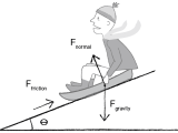 Homework And Exercises Solving For Normal Force Physics Stack Exchange