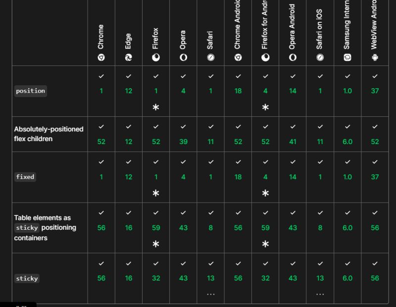 Html Keeping Div Fixed Above Navbar Stack Overflow - Best Landscape Illustrations in Retina