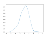 Python Dotted Seaborn Distplot Stack Overflow