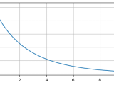 Python Plotting Integral Solution With Varying Parameter Stack Overflow