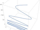 Plotting Why Is Parametricplot3d Not Producing A Graph Mathematica