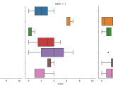 Python Horizontal Boxplot Using Seaborn Stack Overflow