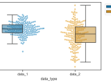 Python Legend From Seaborn Box Plot Disrupts The Alignment With