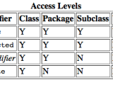 Inheritance Java Protected Access Across Packages Stack Overflow